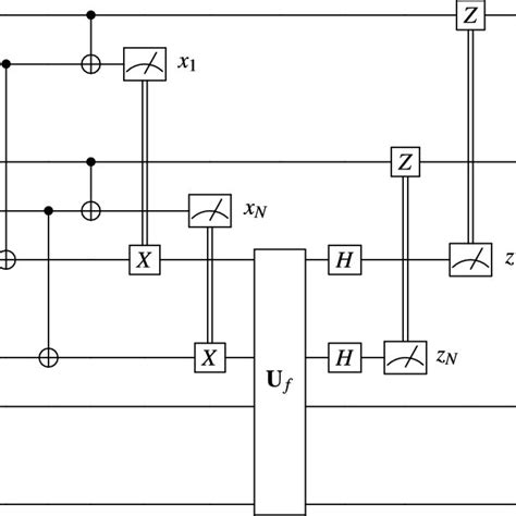 Multipartite Distribution Of N Qubit Quantum Functions⁹ Download