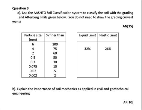 Solved Question 3 A Use The AASHTO Soil Classification Chegg