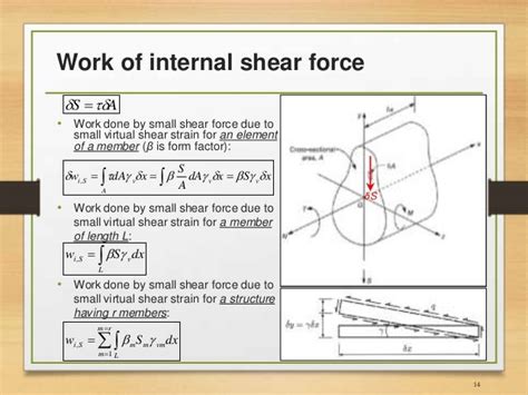 Principle Of Virtual Work Structural Analysis Examples Gaimark