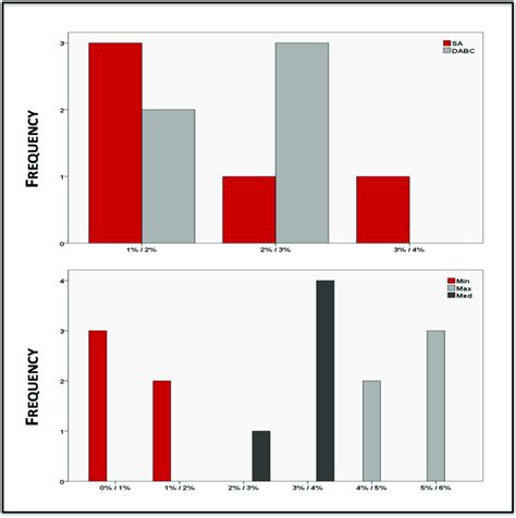 Relative Deviations For The Tsp Download Scientific Diagram