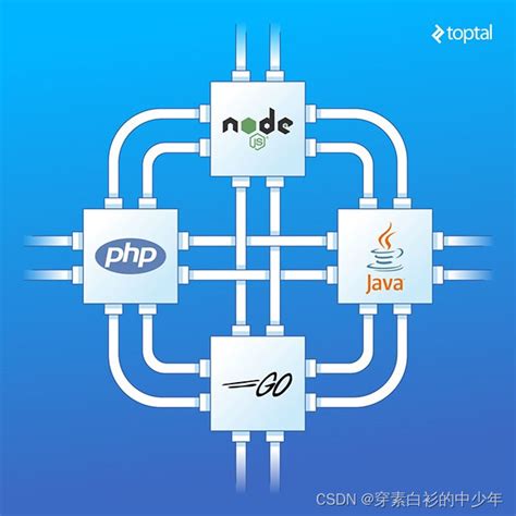 Php And Swoole 与 Java、go 等技术选型答疑go 真的比php Swoole好用嘛 Csdn博客
