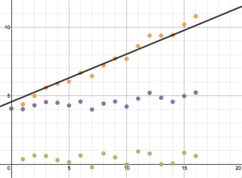 linear regression by the median of slopes shethinksifactorsexy