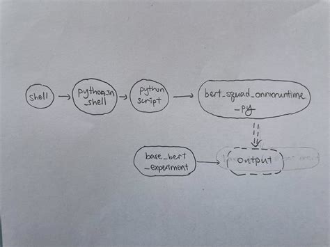 Feature Request Automatically Generate Inheritance Graphdependency Graph · Issue 1