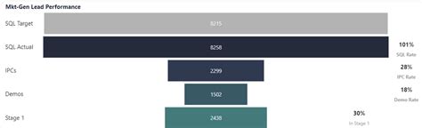 pbi service does not update filters applied on desktop mode r powerbi