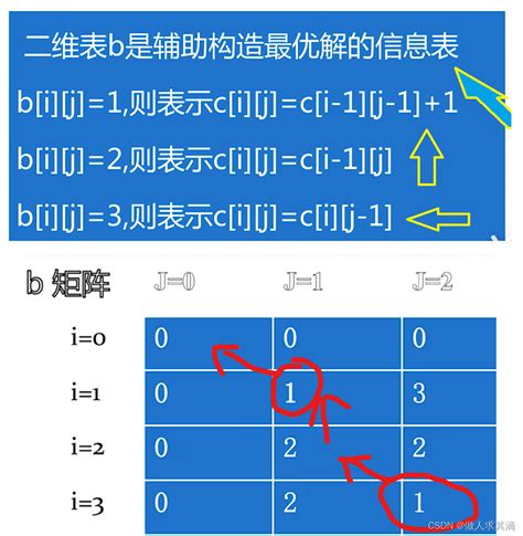 算法分析与设计期末考试复习gdpu合肥学院算法与设计研究生期末考试 Csdn博客 算法分析与设计期末考试复习gdpu合肥学院算法与设计研究生期末考试 Csdn博客