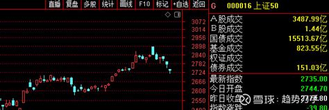206复盘 周末发酵比较厉害的2件事：（1）私募魔女李蓓和长白山付鹏两人集体唱空，主逻辑是复苏情况不及预期，但是股市反应过度需要修正 雪球