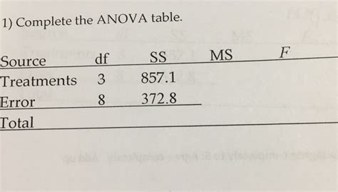 Solved Complete The ANOVA Table Chegg