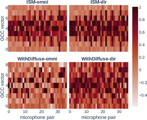 Figure 1 From Synthetic Data For Dnn Based Doa Estimation Of Indoor Speech Semantic Scholar