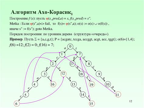 Алгоритм Бойера Мура Правило плохого символа презентация онлайн
