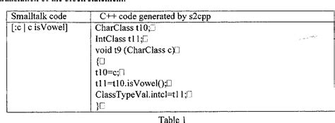Table 1 From Some Issues On The Translator Of Smalltalk To C