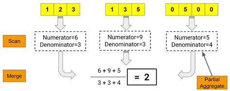 Clickhouse® Aggregation Fun Part 1 Internals And Handy Tools Altinity