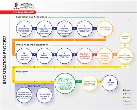 Track Your Progress UKZN