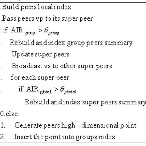 Algorithm For Peer Insertion Download Scientific Diagram