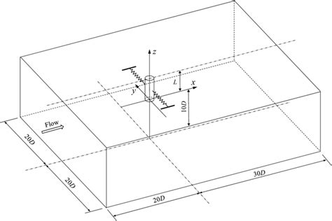 Vortex Induced Vibration Of A Circular Cylinder Of Finite Length