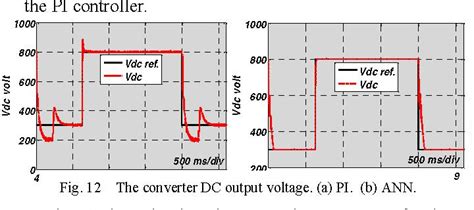 Figure From Intellient Control For DC Bus Voltage Of Three Phase AC DC PWM Converters