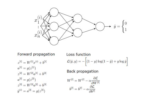 Prototyper un réseau de neurones avec Keras Les Dieux Du Code