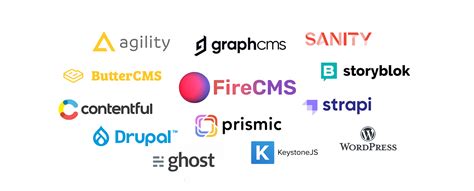 How To Center A Div In 2024 🎯 So No Matter How Many New Fancy Tools By Francesco Gatti Medium