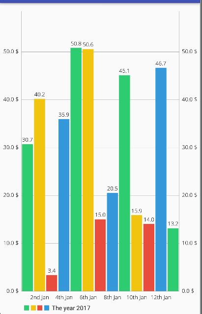 mpandroidchart使用之bar chart com github mikephil charting charts barchart