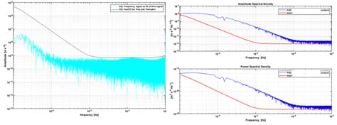 257 Questions With Answers In Fourier Transform Science Topic