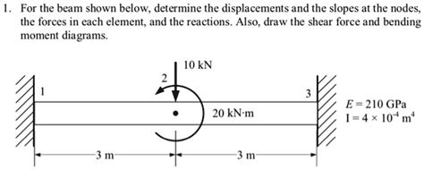 1 For The Beam Shown Below Determine The Displacements And The Slopes At The Nodes The Forces