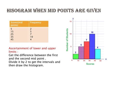 histograms and polygons pptx