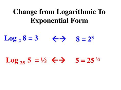 ppt logarithmic functions and their graphs powerpoint presentation