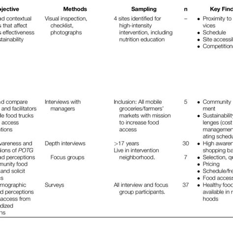 Evaluation Approach And Results Summary Parallel Convergent