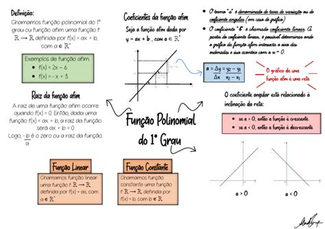 Mapa Mental Função Do 1° Grau Pdf