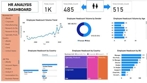 🚀 Power Bi Project Showcase Hr Analytics Dashboard 📊👥 Lehashree Srinivasan