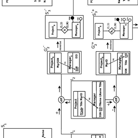 A Procedure For The Round Trip Engineering Problem Download