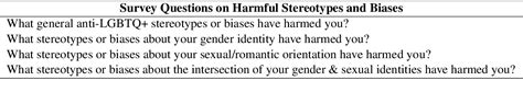 Winoqueer A Community In The Loop Benchmark For Anti Lgbtq Bias In