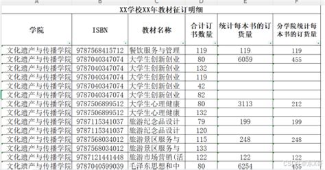 A列相同求b列之和与a、b列相同求c列之和a列相同名称对应b列数据的和 Csdn博客