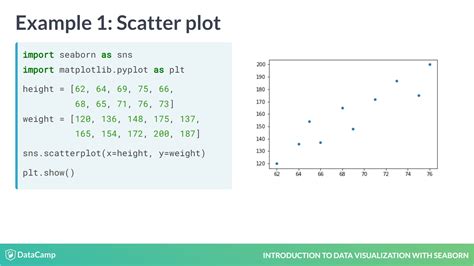 DataCamp Learn Data Science Online Mikael Ahonen