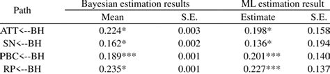 comparison of model parameter estimation methods download scientific