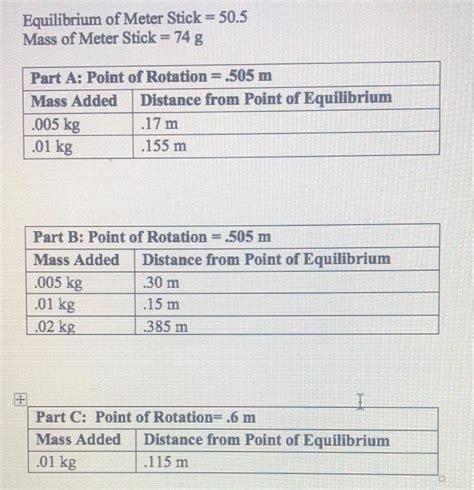 Equilibrium Of Meter Stick 50 5 Mass Of Meter Stick