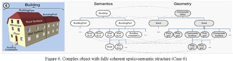 figure 6 from spatio semantic coherence in the integration of 3d city