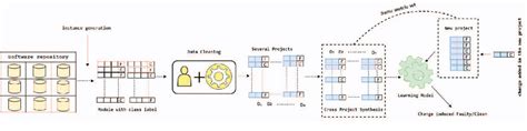figure 1 from cross project setting using deep learning architectures