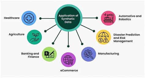 Local Synthetic Data Generation