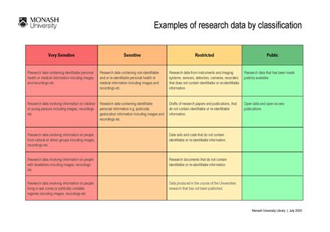 What Is Taxonomy Examples Levels Classification
