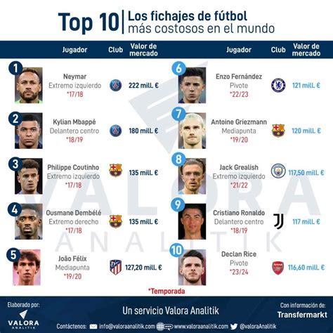 Neymar En Al Hilal Estas Son Las Millonarias Cifras Del Contrato