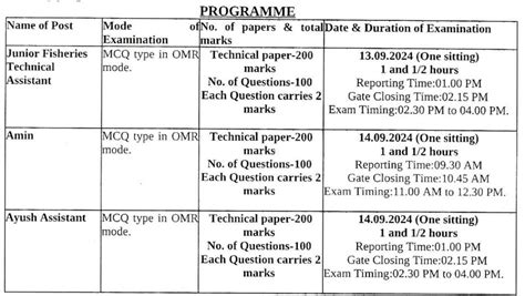 Ossc Chsl Mains Exam Date 2024 Out Syllabus Hall Ticket