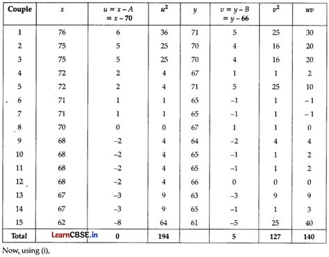Cbse Sample Papers For Class 11 Applied Mathematics Set 3 With