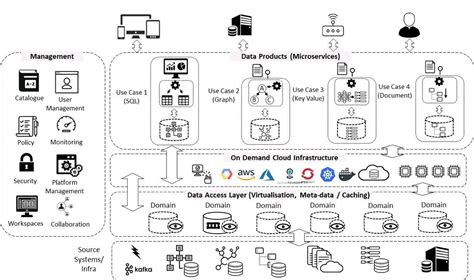 Pinterest Software Architecture Diagram Data Science Learning Data