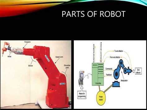 Robot Classification Ppt