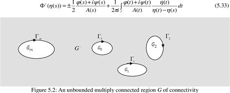 Figure 21 From An Integral Equation Method For Solving Neumann