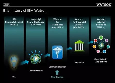 应对罕见小儿疾病，ibm Watson有办法！