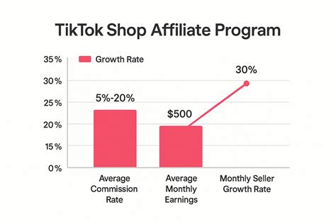 Tiktok Shop Affiliate Your Complete Guide To Success Joinbrands