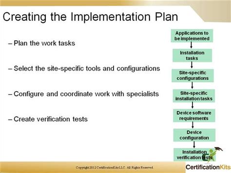 Cisco CCNP ROUTE Planning Routing Services