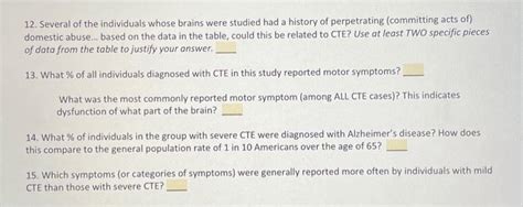 Solved Part 3 Symptoms And Correlations The Table Below