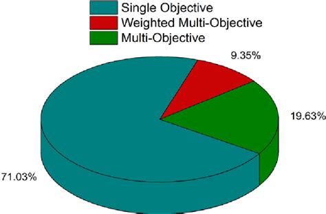 Figure 11 From A Comparative Review Between Genetic Algorithm Use In Composite Optimisation And